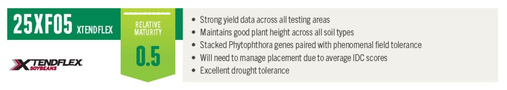 Corn Growth Stages: V1 to V5 - Emergence through 30 Days of Life